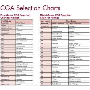 Tablas de Conecciones y Tablas | Altergas